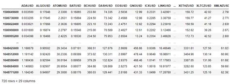 Cryptocurrency Portfolio Optimization In Python Predictive Hacks