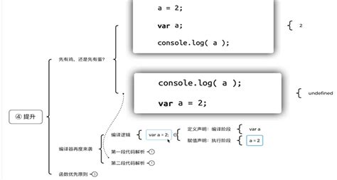 前端学习笔记202310学习笔记第一百零伍天 你不知道的js之9 Csdn博客 前端学习笔记202310学习笔记第一百零伍天 你不知道的js之9 Csdn博客