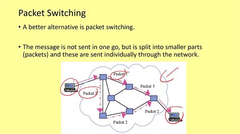 Packet Switching Diagram