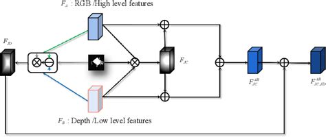 Figure 1 From Self Supervised Representation Learning For Rgb D Salient Object Detection