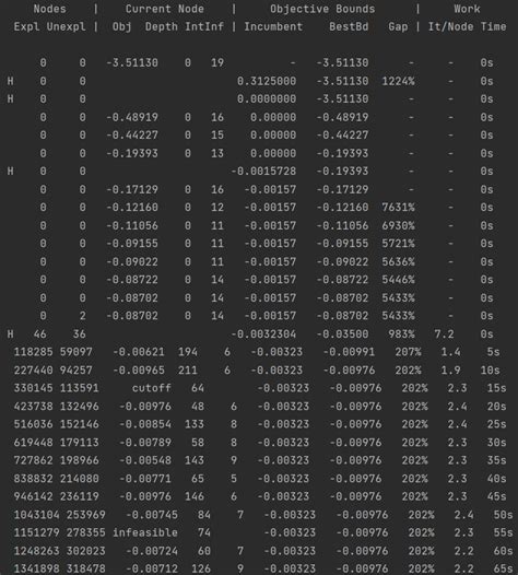 Quadratic Optimization Too Slow Gurobi Help Center