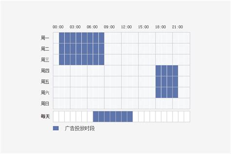 jquery一星期时间段选择插件