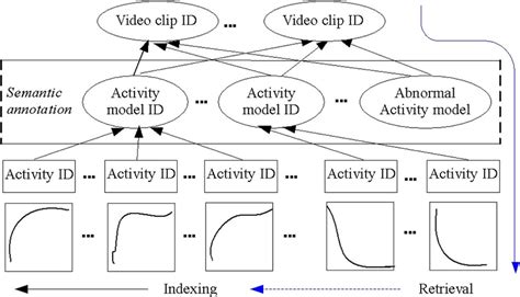 hierarchical structure of semantic indexing download scientific diagram