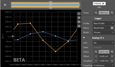 Introducing The Data Logger In Waveforms Live Digilent Blog