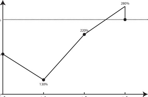 Evolution Of Scr Coverage Ratio Download Scientific Diagram