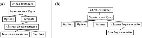 Figure 1 From A Highly Extensible Xml Based Architecture Description Language Semantic Scholar