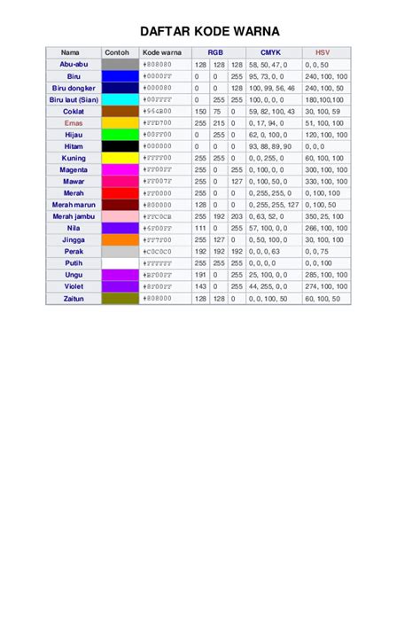 Report PDF Daftar Kode Warna Cmyk Dan Rgb El9rov9391ly