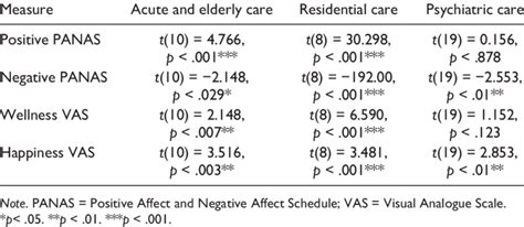 Pre Post Mean Differences Download Table