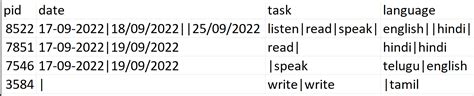 Fixed Pandas Groupby Join Data With But Exclude Nullnan