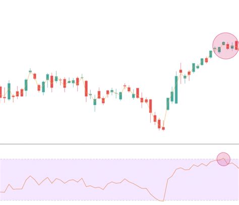 How To Trade Overbought Signals Analysis Ways To Define The Levels In The Market Overbought