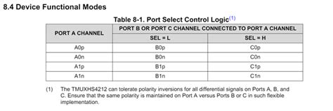 TMUXHS Swapping Polarity Of C P N Lines Interface Forum Interface TI E E