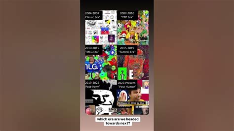 Brain Rot Timeline Youtube