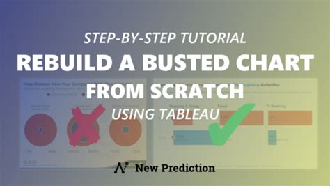 Tableau Web Data Connectors Getting Started
