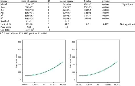 Estimated Coefficients Of Multiple Determinations R 2 For Particle