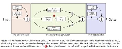 详解目标检测新网络 Detectors：547 Ap，特征金字塔与空洞卷积的完美结合 知乎