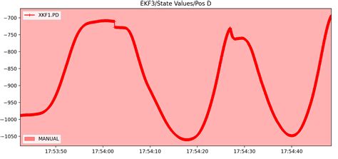 Altitude Glitches And Replay Tool Issues With Ekf3 Plane 45
