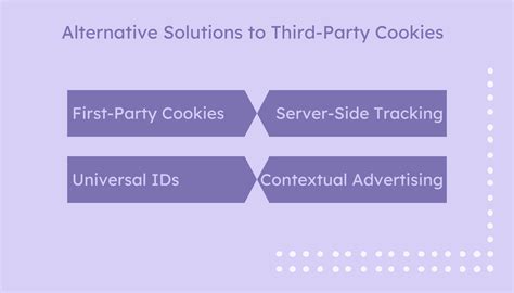 Why Are Third Party Cookies Going Away
