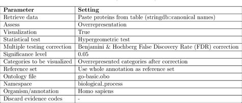 Table 10 From Opleiding Informatica Identifying Overlapping Processes