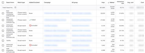 Google Ads Best Practices To Maximize Return On Ad Spend