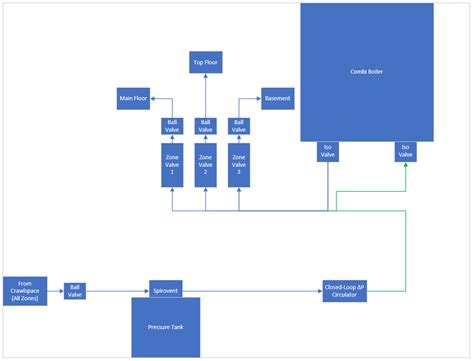 Differential Bypass Based Primarysecondary — Heating Help The Wall