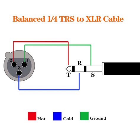 Connecting Xlr To Trs A Visual Guide Wiremystique