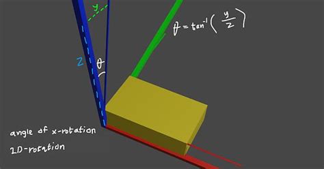 Inclinometer Rotation Around X Axis Album On Imgur