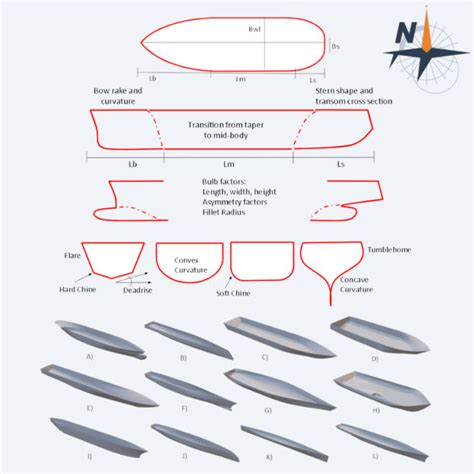 Introduction To Python From Zero To Classes Navalapp