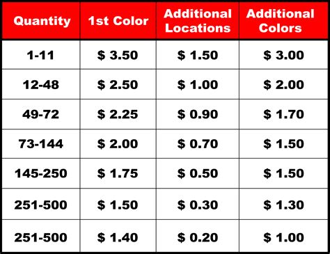 Screen Printing Pricing Chart