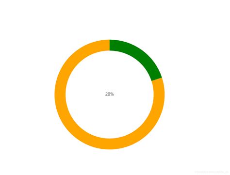 Echarts创建百分比圆环饼图echarts 环形百分比 Csdn博客 Echarts创建百分比圆环饼图echarts 环形百分比 Csdn博客