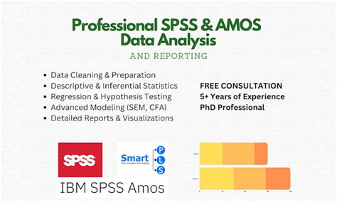 Do Statistical Data Analysis In Spss Amos And Smartpls By Drnabila786 Fiverr