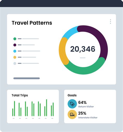 Traffic Management Software Urban Sdk