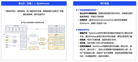 助力降本增效，bytehouse打造新一代云原生数据仓库
