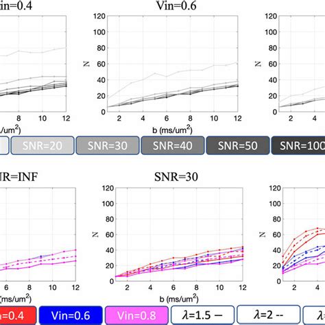 The Minimal Number Of Sampling Directions For Robust Spherical Mean