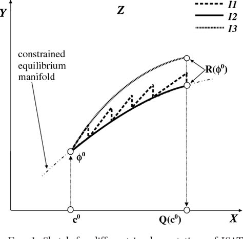 Figure 1 From Implementation Of Combustion Chemistry By In Situ Adaptive Tabulation Of Rate
