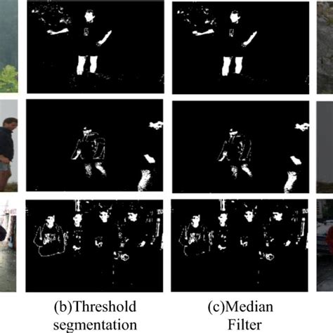 The Result Of Skin Detection Within Visual Attention Model Using Images