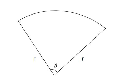 Ii Consider A Particle Of A Rigid Object Rotating About A Quizlet