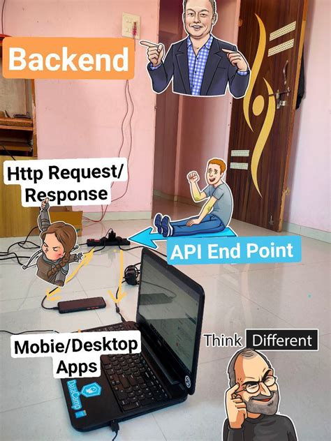 ankitkumar singh on linkedin api linkedin productivity tech code programming developer