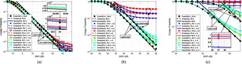 Figure 4 From Performance Analysis Of Uplink Non Orthogonal Multiple Access In The Presence Of