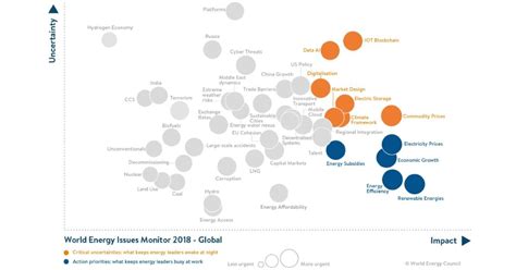 Siemens Energy On Linkedin Iot Blockchain