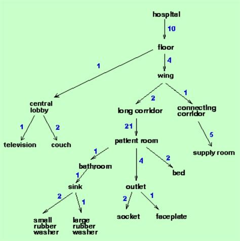 2022东北大学软件学院数据结构实验报告(线性表栈和队列二叉树图) Csdn博客 2022东北大学软件学院数据结构实验报告(线性表栈和队列二叉树图) Csdn博客