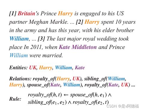 Learning Logic Rules For Document Level Relation Extraction Csdn博客