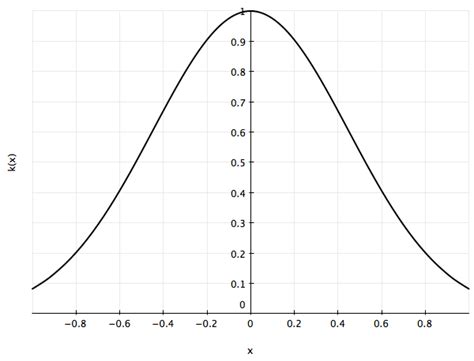 Gaussian Processes A Different Way To Explain Data
