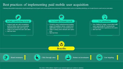 Mobile App User Acquisition Strategy Best Practices Of Implementing