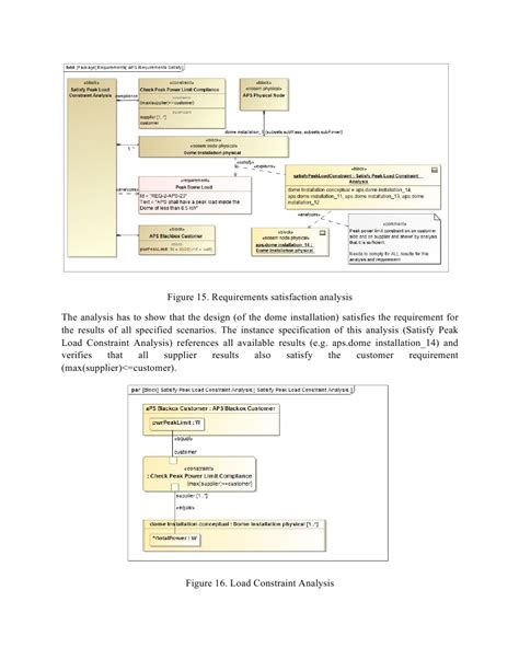111 Esem Automated Systems Analysis Using Executable Sysml Modeling Patterns 系统工程 中文 Wiki