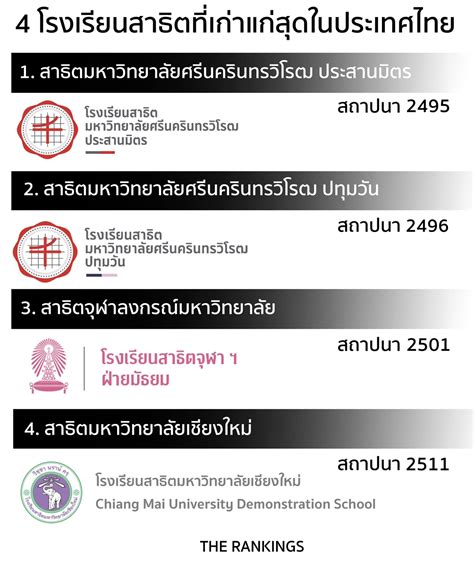 Tc Major Spsm Tc Facebook