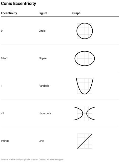 What Is Eccentricity Geometry WeTheStudy