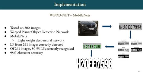 Github Cherry247drone Based License Plate Detection