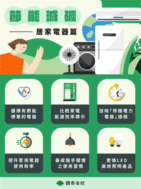 低碳生活愛地球：37個節能減碳的方法