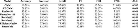 Comparison Of Surepath Dataset Trained Models Performance On Download Scientific Diagram Comparison Of Surepath Dataset Trained Models Performance On Download Scientific Diagram
