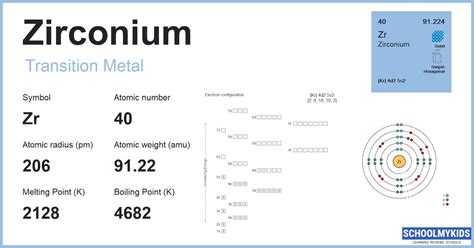 Zirconium Bohr Model